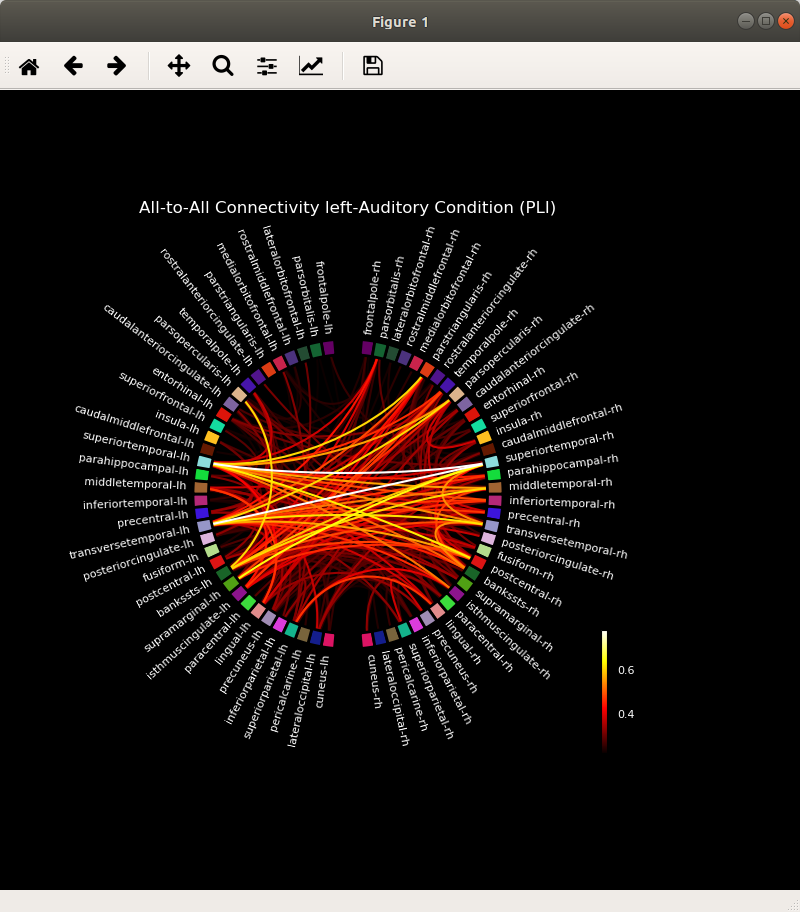 plot error in plot_mne_inverse_label_connectivity.py · Issue #5347 · mne-tools/mne-python · GitHub
