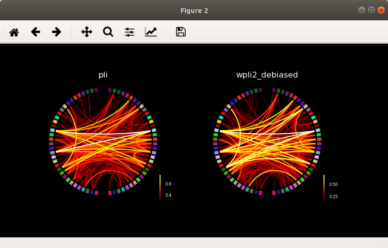 plot error in plot_mne_inverse_label_connectivity.py · Issue #5347 · mne-tools/mne-python · GitHub