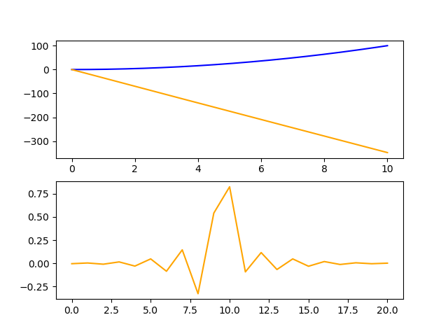 scipy.signal.firwin2 documentation (non-linear phase filters) · Issue #9475 · scipy/scipy · GitHub