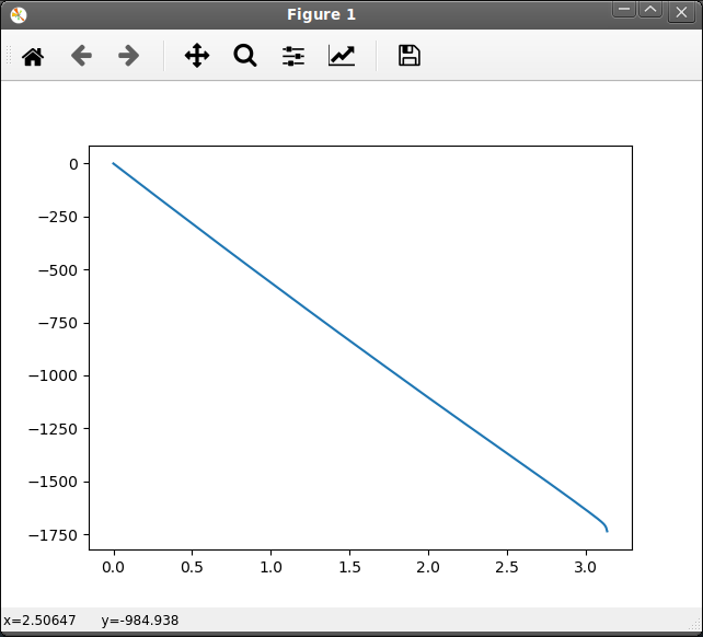 scipy.signal.firwin2 documentation (non-linear phase filters) · Issue ...