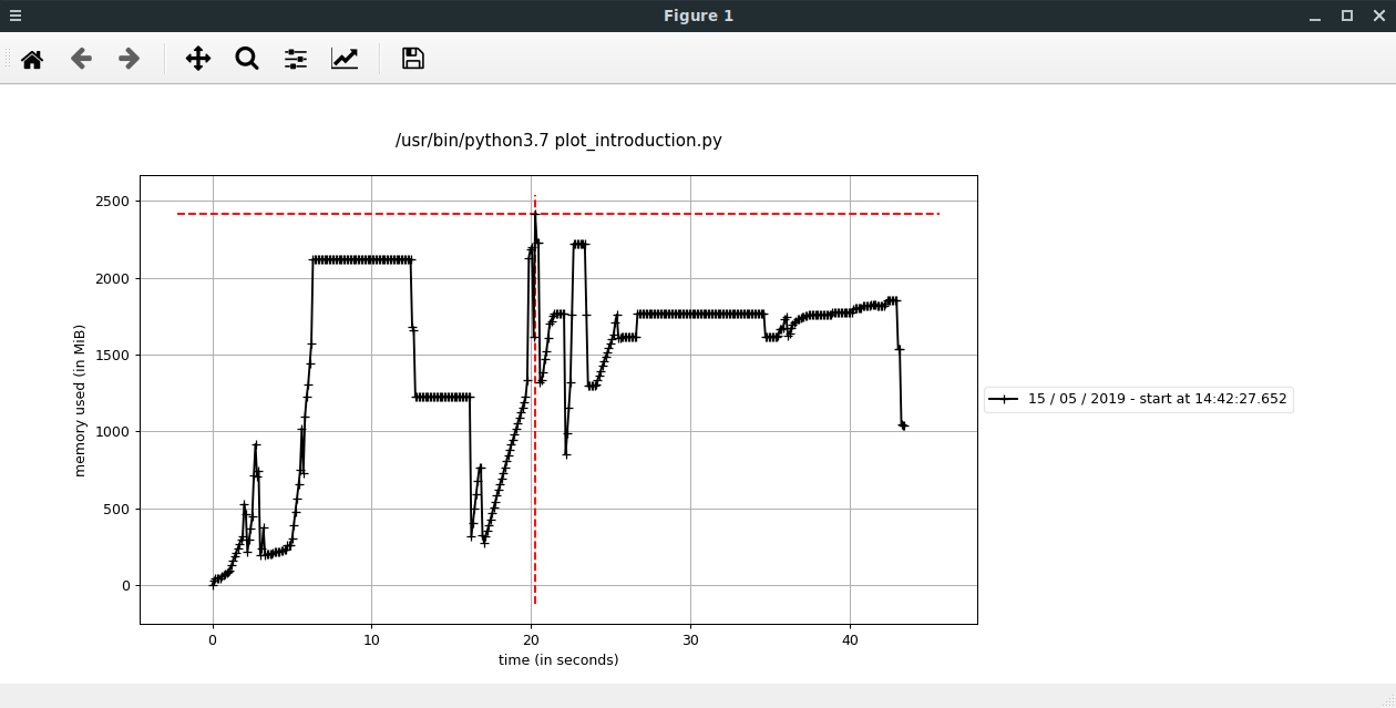 Bug Intro Example Uses Too Much Memory · Issue 6322 · Mne Toolsmne Python · Github