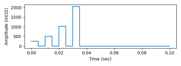 Q: Bit-perfect output · Issue #20 · spatialaudio/python-rtmixer · GitHub