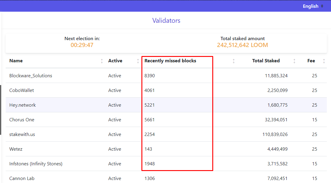 Show nodes that have been down for more then 8 hours · Issue #732 · loomnetwork/dashboard · GitHub