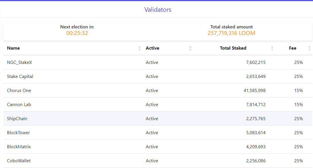 Validator fee should be displayed as % · Issue #1162 · loomnetwork/dashboard · GitHub