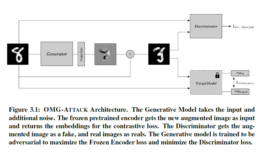 GitHub - ofirbartal100/omg_attack