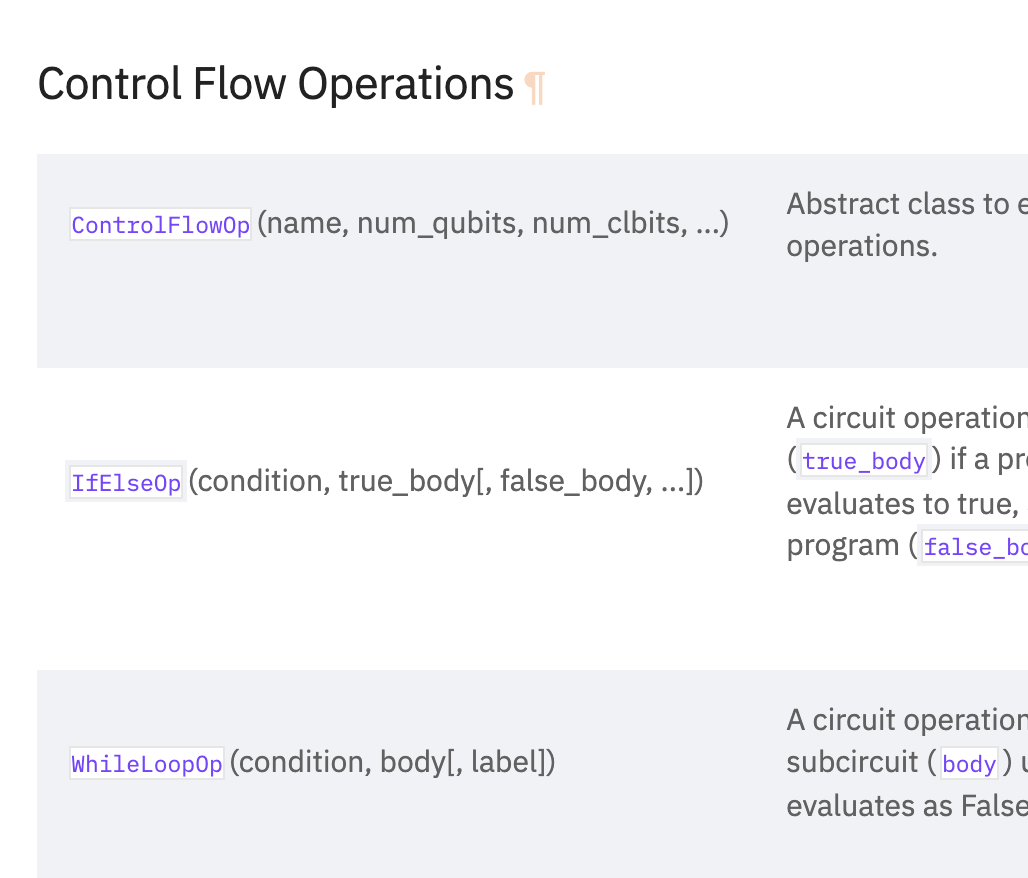 Spike: make summary of all documentation page types + potential components · Issue #128 · Qiskit ...