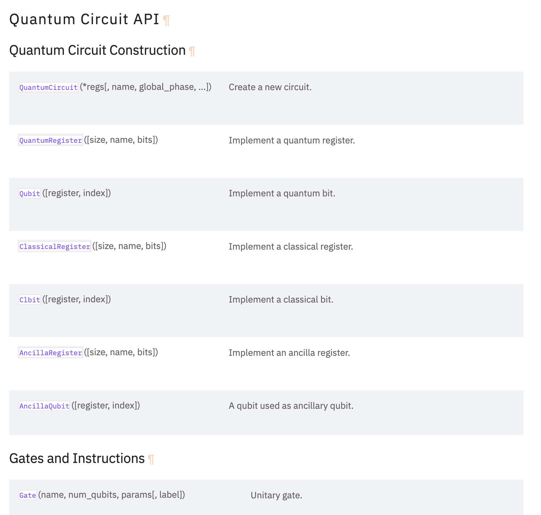 Spike: make summary of all documentation page types + potential components · Issue #128 · Qiskit ...