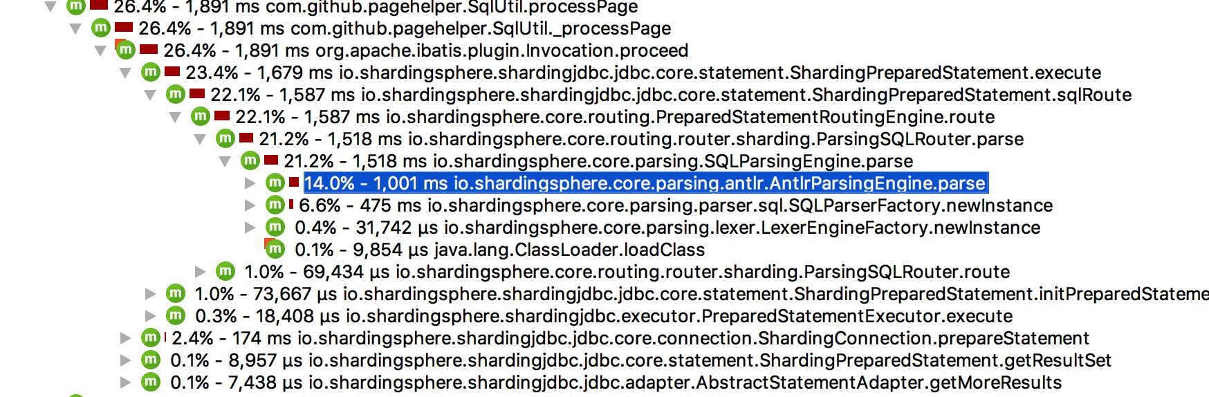 压测过程中,每个线程的第一库操作会耗时很久 · Issue 1731 · Apacheshardingsphere · Github
