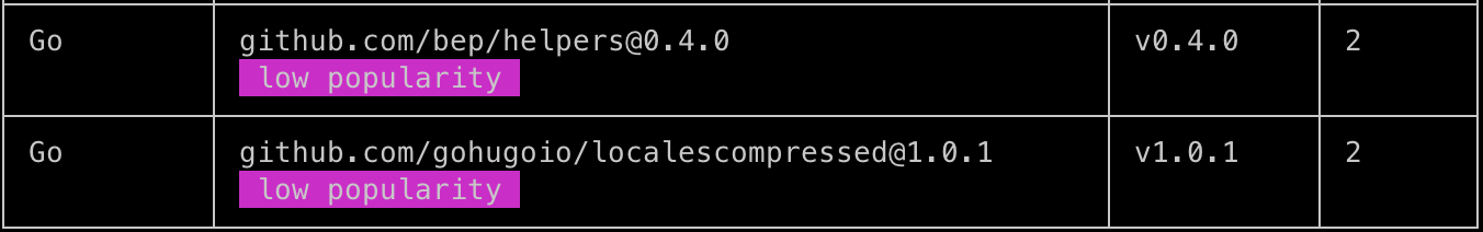 Incorrect Update Recommendation · Issue #89 · safedep/vet · GitHub