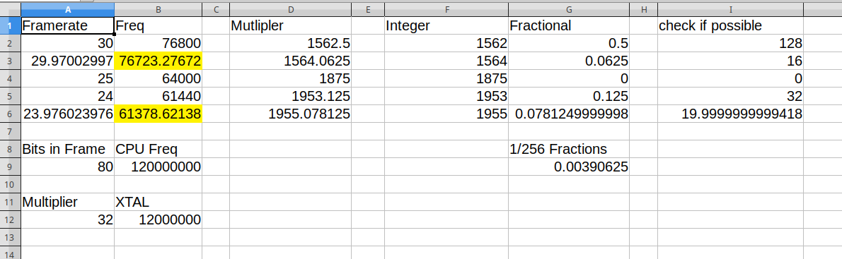 Rp2statemachine Should Accept Freq As Float Currently Int · Issue 11593 