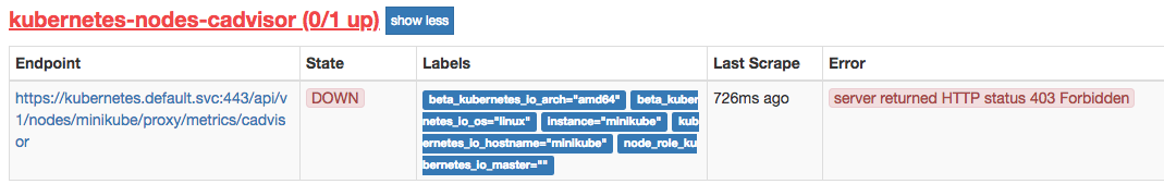 Investigate Prometheus unable to scrape `/metrics/cadvisor` on Minikube · Issue #912 · linkerd ...
