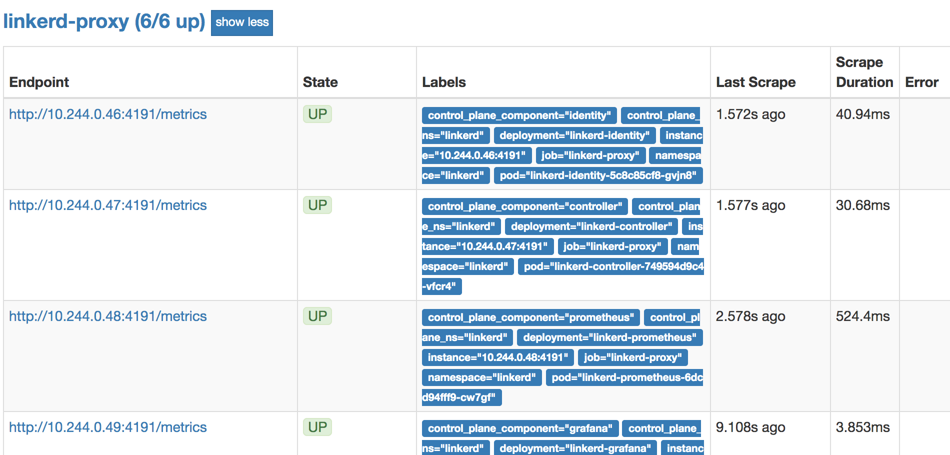 Dashboard slow and Prometheus using large amount of resources · Issue #2922 · linkerd/linkerd2 ...