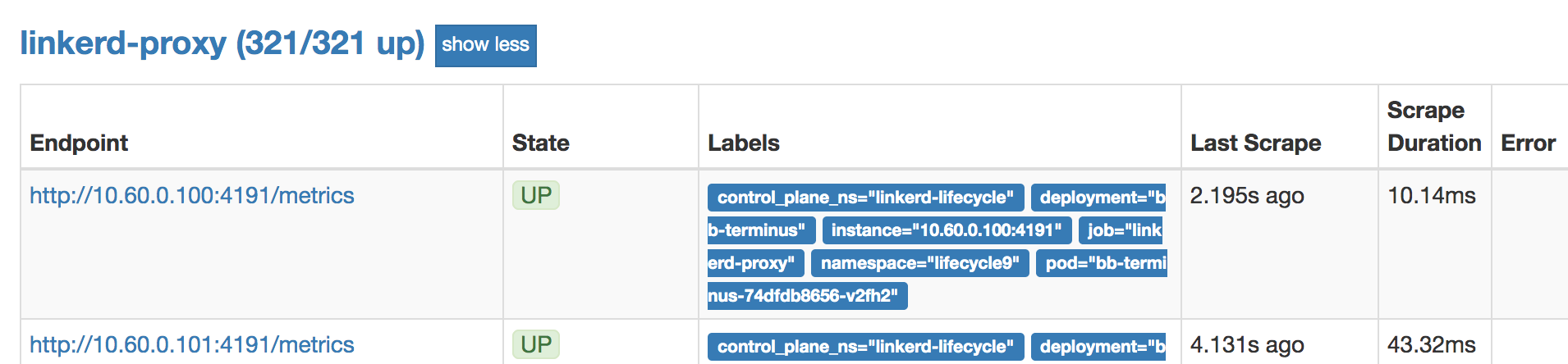 Dashboard slow and Prometheus using large amount of resources · Issue #2922 · linkerd/linkerd2 ...