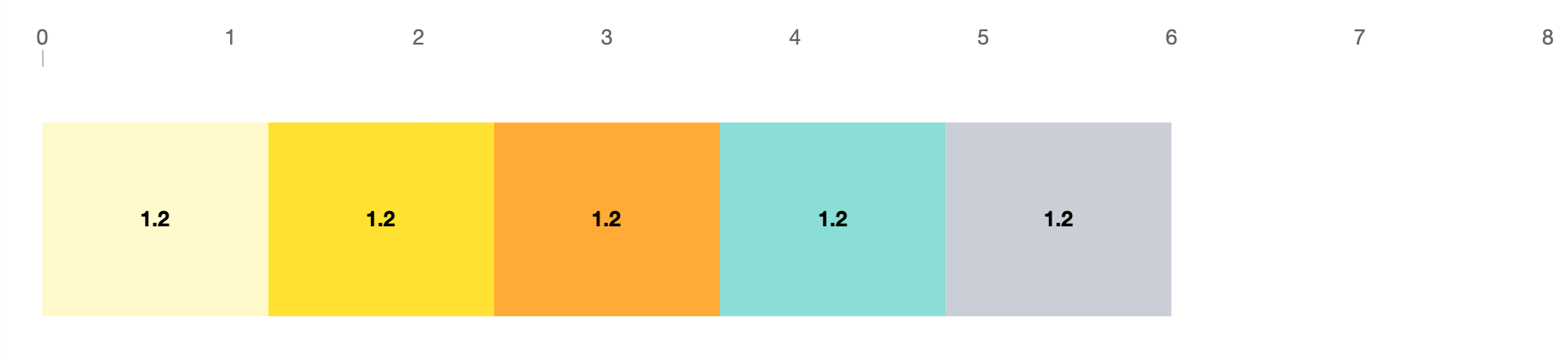 Is it possible to display the Chart's legends inside a stacked horizontal bar graph? · Issue ...