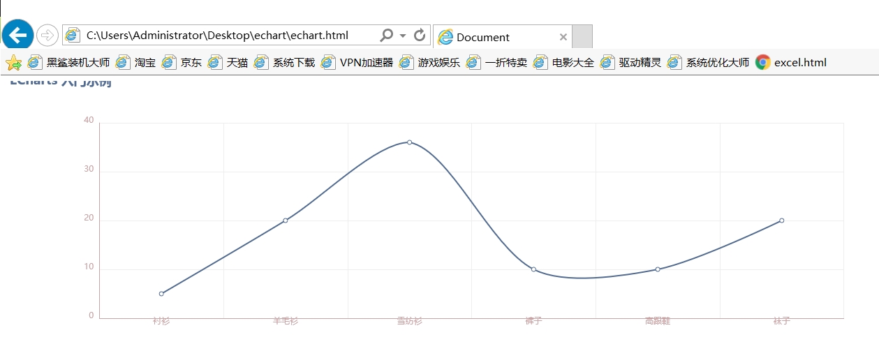 echart svg方式渲染的情况下在ie9-ie11上横坐标文字与坐标轴重合 · Issue #7572 · apache/echarts ...