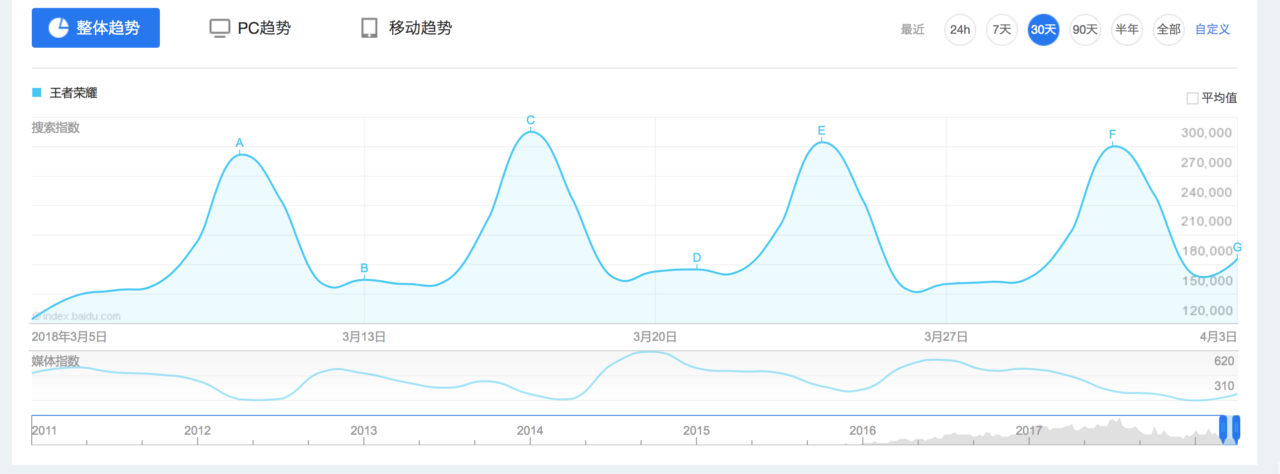 希望增加缩略图显示刻度的功能 · Issue #8099 · apache/echarts · GitHub