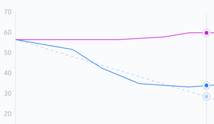 highlight points on mouse over in line chart · Issue #14377 · apache/echarts · GitHub