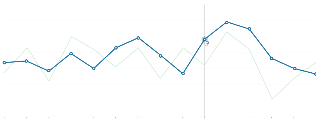 highlight points on mouse over in line chart · Issue #14377 · apache/echarts · GitHub