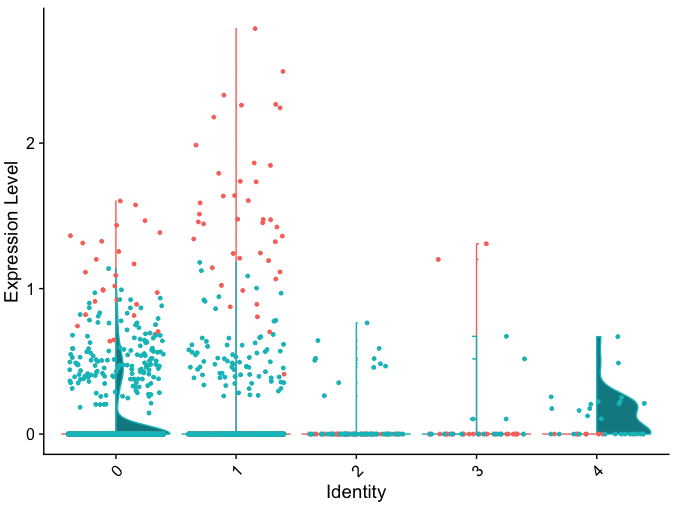 group coloring switches sides in VlnPlot with split.by · Issue #1998 ...
