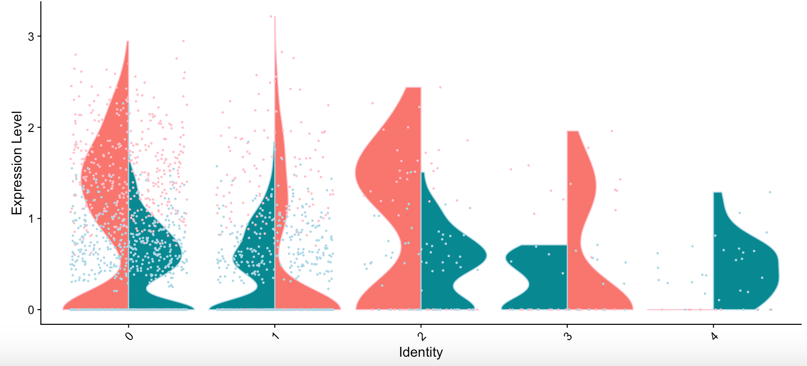 group coloring switches sides in VlnPlot with split.by · Issue #1998 · satijalab/seurat · GitHub