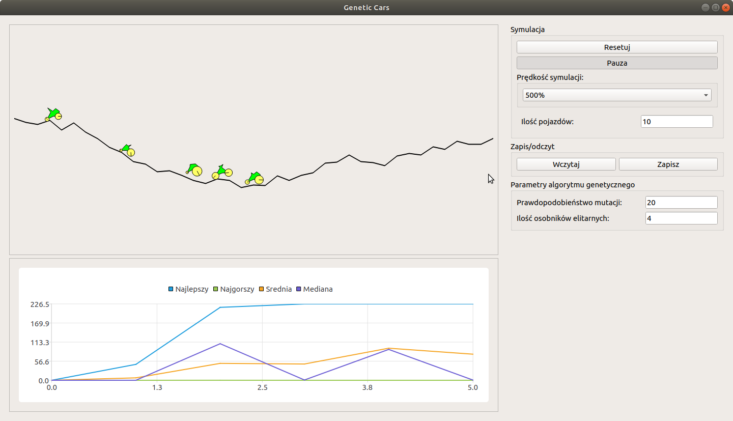 GitHub - jgajownik/Genetic-Cars