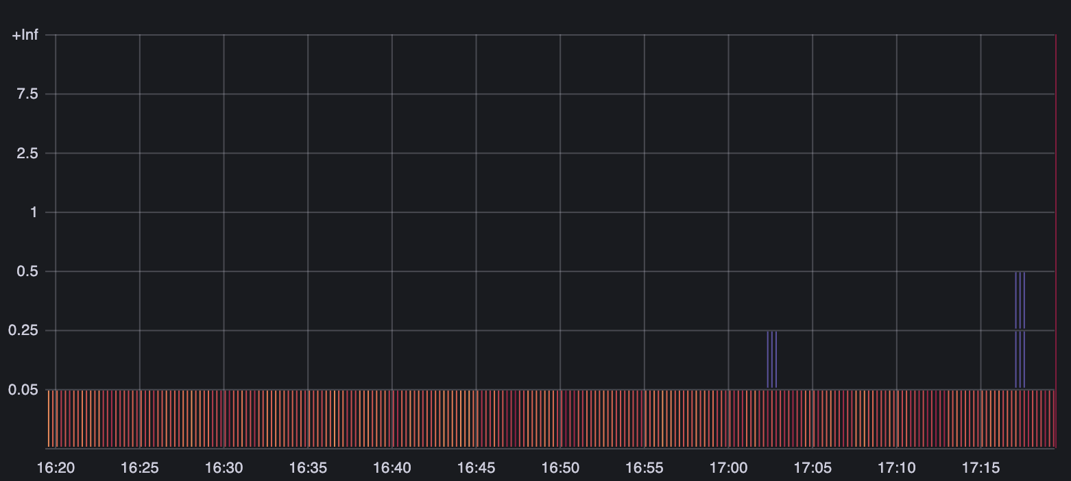 Wrong prometheus metric types for latencies metrics · Issue #55 ...
