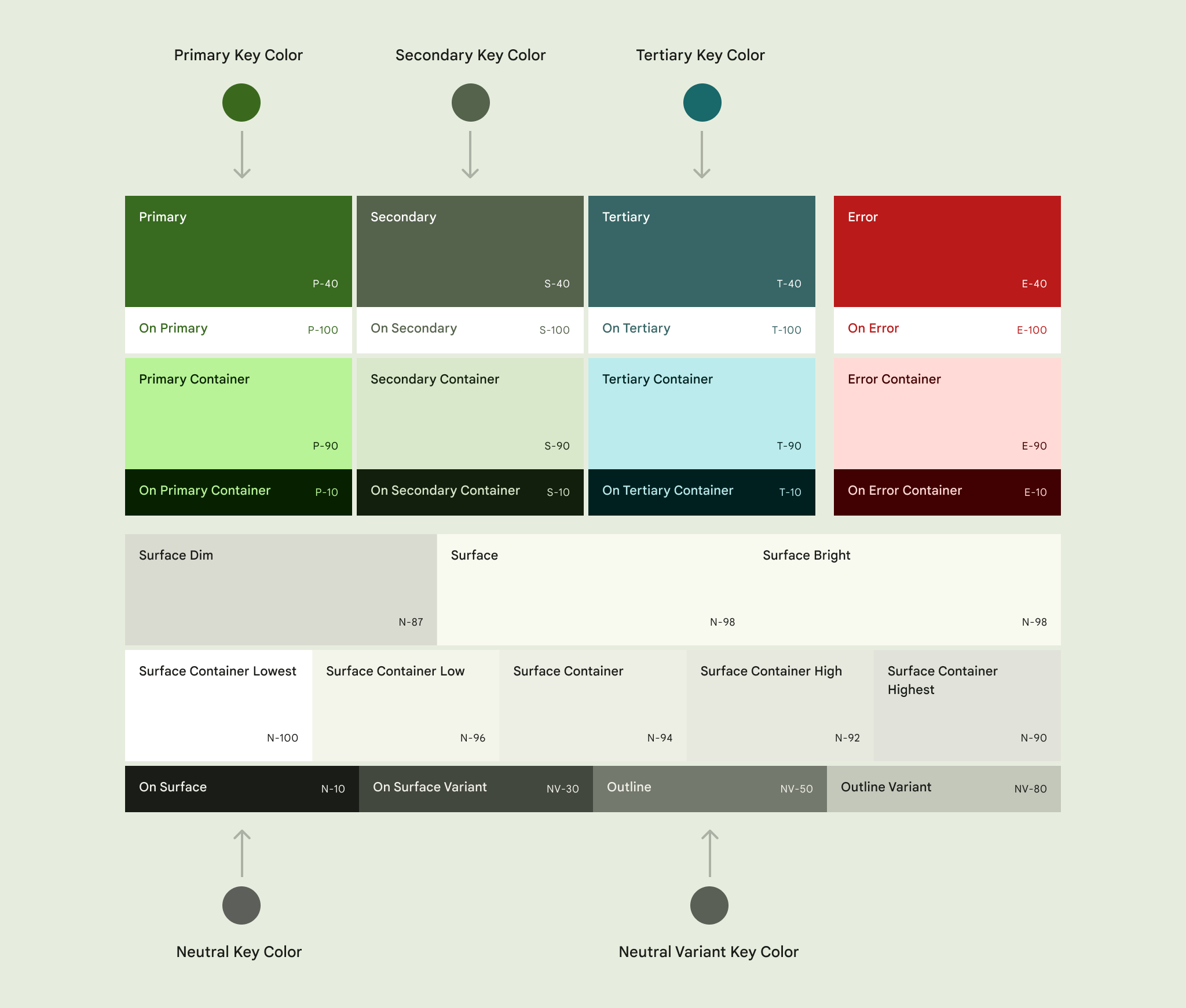Migrate To Material Design 3 Color System · Issue 290 · Enisn Uraniumui · Github