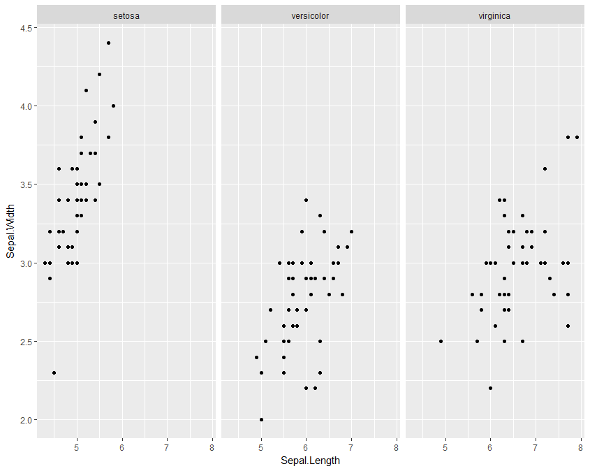 facet_wrap() giving error in development version · Issue #2497 ...