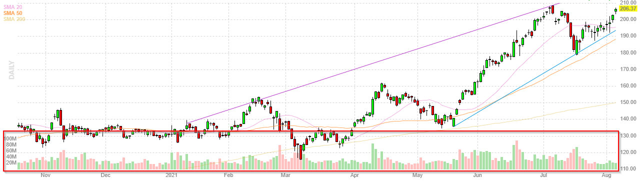 no way to set y-axis height? · Issue #557 · leeoniya/uPlot · GitHub