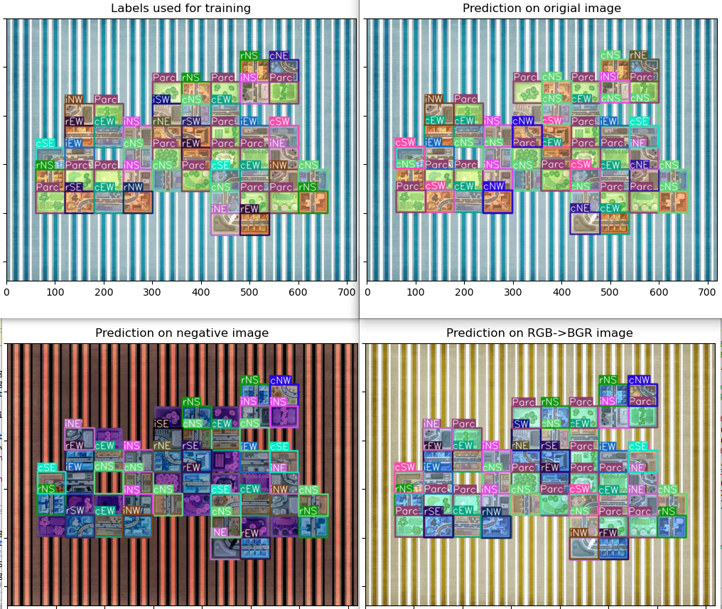 Different class identification between val() and predict() · Issue #5962 · ultralytics ...