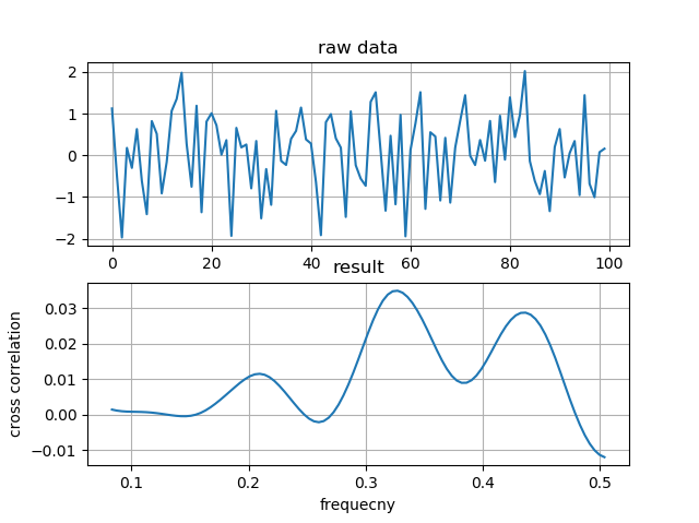 Respiration rate using sinusoidal cross-correlation based approach ...