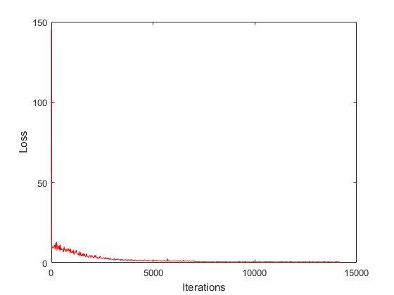 Use Sigmoid Instead Of Softmax In Focal Loss · Issue 6 · Kuangliupytorch Retinanet · Github