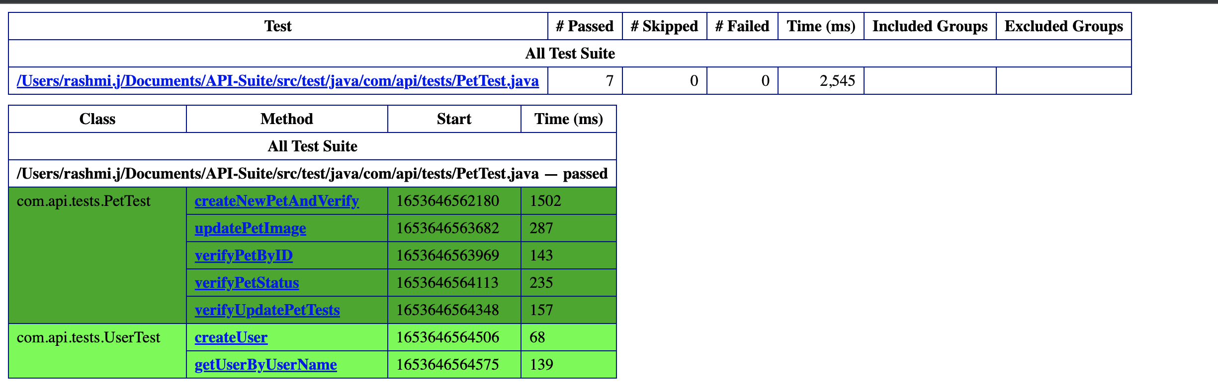 GitHub - rashmi-j/API-Suite
