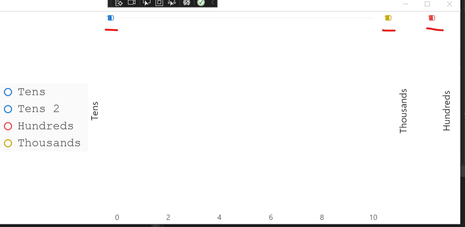 YAxis collapse when set "Minlimit" · Issue #332 · beto-rodriguez/LiveCharts2 · GitHub