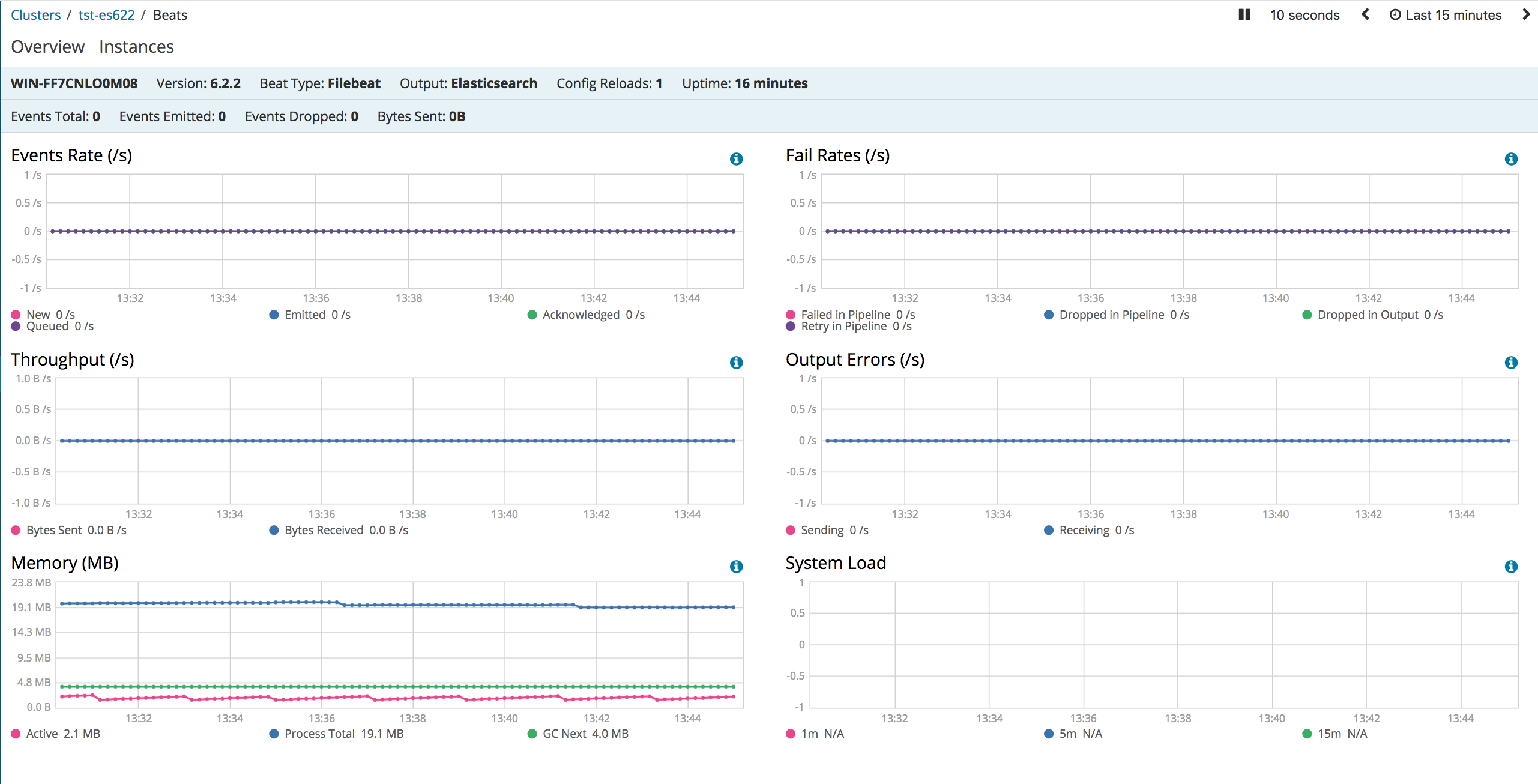 CPU Load chart in Monitoring dashboard is emptied for beats running on ...