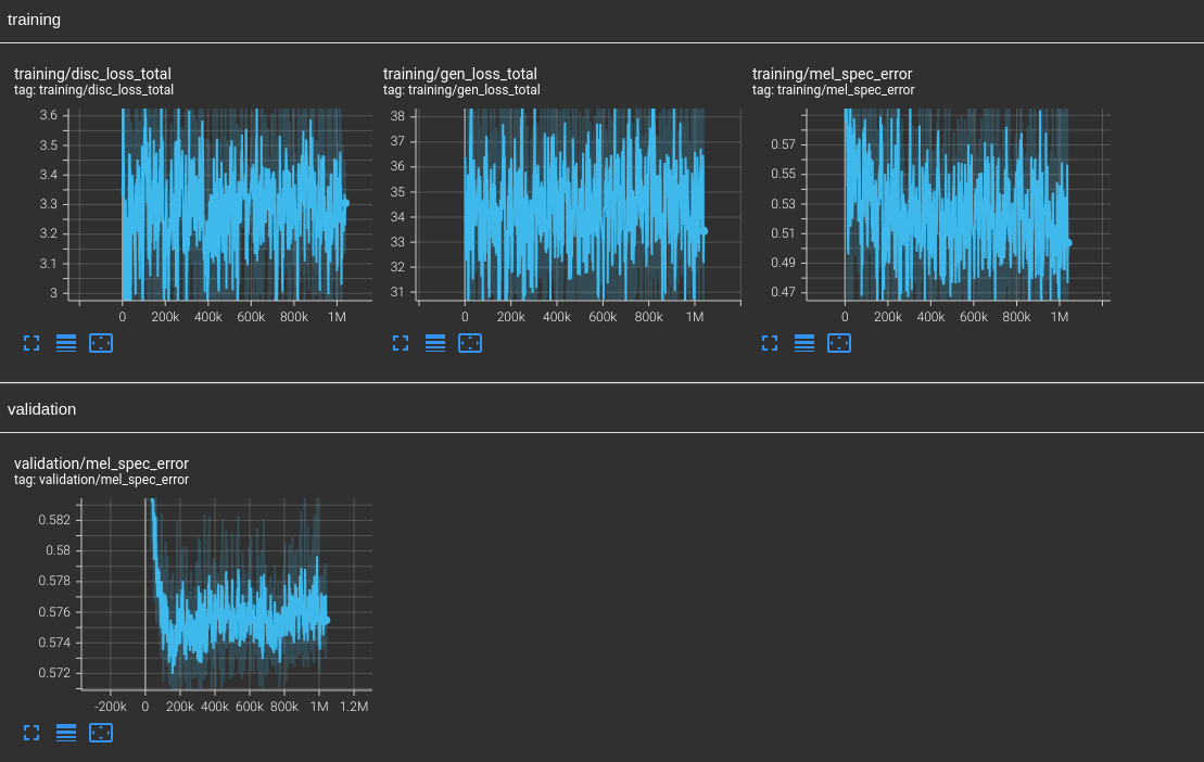 loss issues encountered in fine-tuning the model · Issue #26 · bshall/knn-vc · GitHub