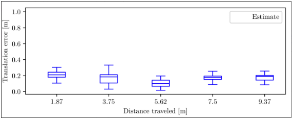 How to create a multiple boxplot with multiple deltas for Relative Error? · Issue #398 ...