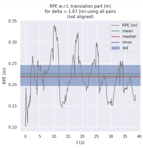 How to create a multiple boxplot with multiple deltas for Relative Error? · Issue #398 ...