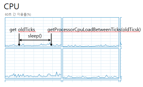 how to check cpu occupancy of logical processors · Issue #2014 · oshi/oshi · GitHub