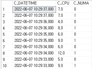 The cpu usage is different from the task manager. · Issue #2059 · oshi/oshi · GitHub