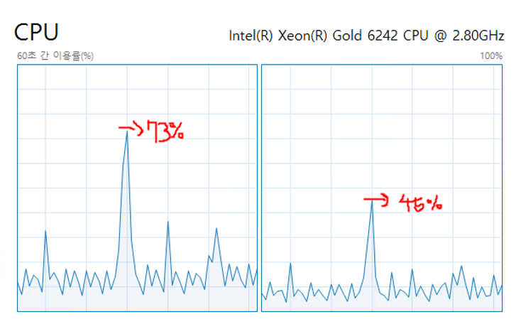 The cpu usage is different from the task manager. · Issue #2059 · oshi/oshi · GitHub