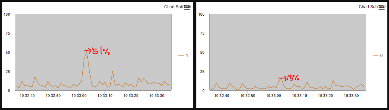 The cpu usage is different from the task manager. · Issue #2059 · oshi/oshi · GitHub