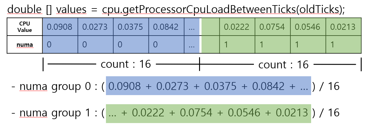 The cpu usage is different from the task manager. · Issue #2059 · oshi ...