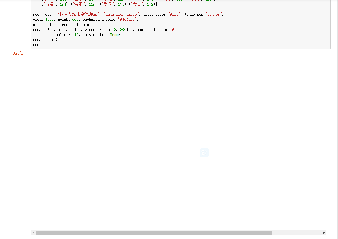 Bar3D、Geo 在jupyter notebook中不显示图片问题 · Issue #219 · pyecharts/pyecharts · GitHub