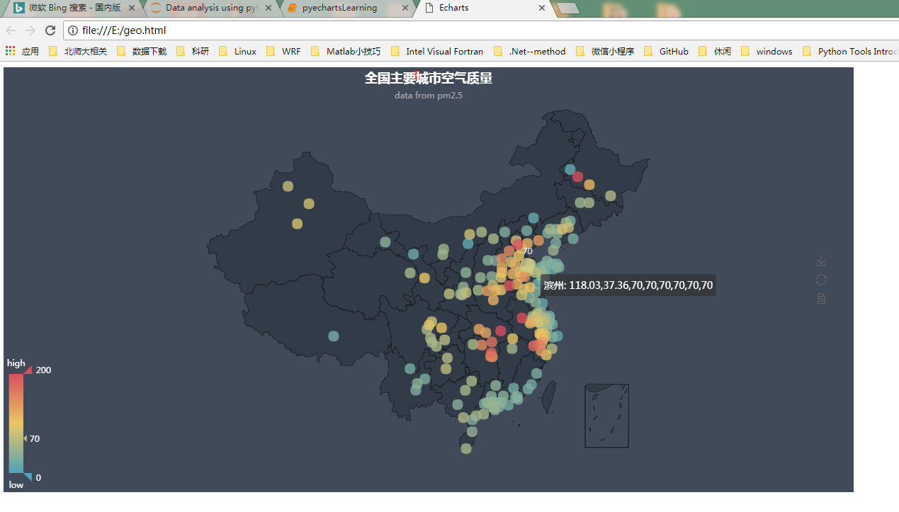 Bar3D、Geo 在jupyter notebook中不显示图片问题 · Issue #219 · pyecharts/pyecharts ...