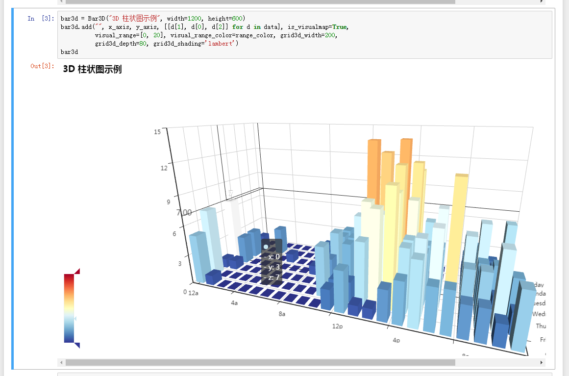 Bar3D、Geo 在jupyter notebook中不显示图片问题 · Issue #219 · pyecharts/pyecharts · GitHub