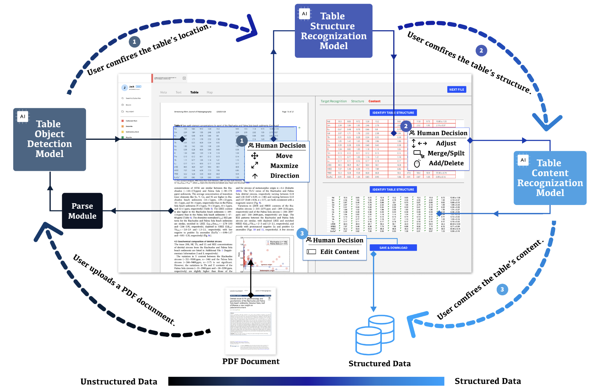 PDF解析工具推荐 | PDF Parser Tools Recommendation · Issue #833 · immersive-translate/immersive ...