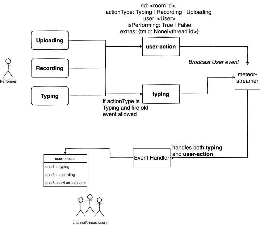GitHub - sumukhah/GSoC-Final-Report