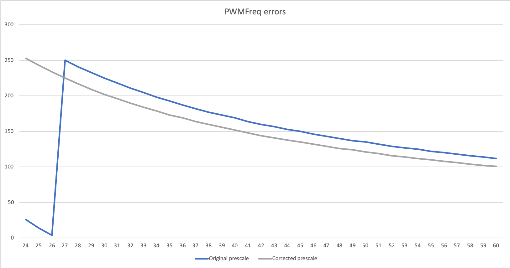 Change for issue #11 does not address the root cause · Issue #40 ...