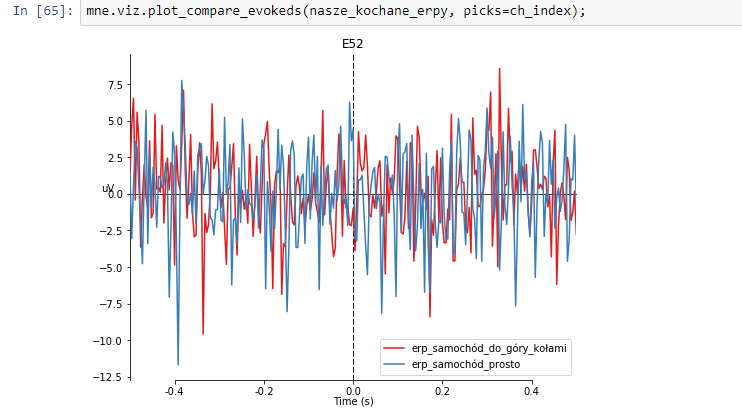 problemy z pracą domową 02 · Issue #5 · mmagnuski/EEG01 · GitHub